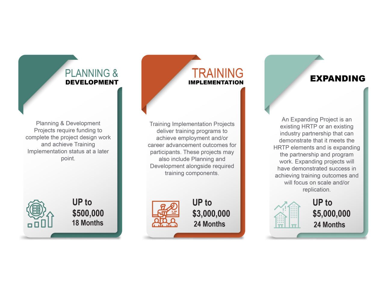 HRTP HC 2024-25 Grant Program | CWDB