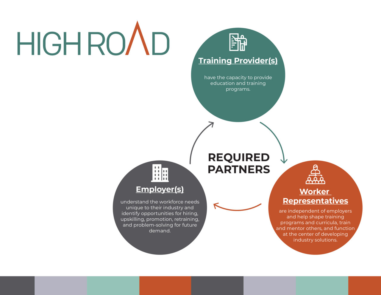 HRTP HC 2024-25 Grant Program | CWDB