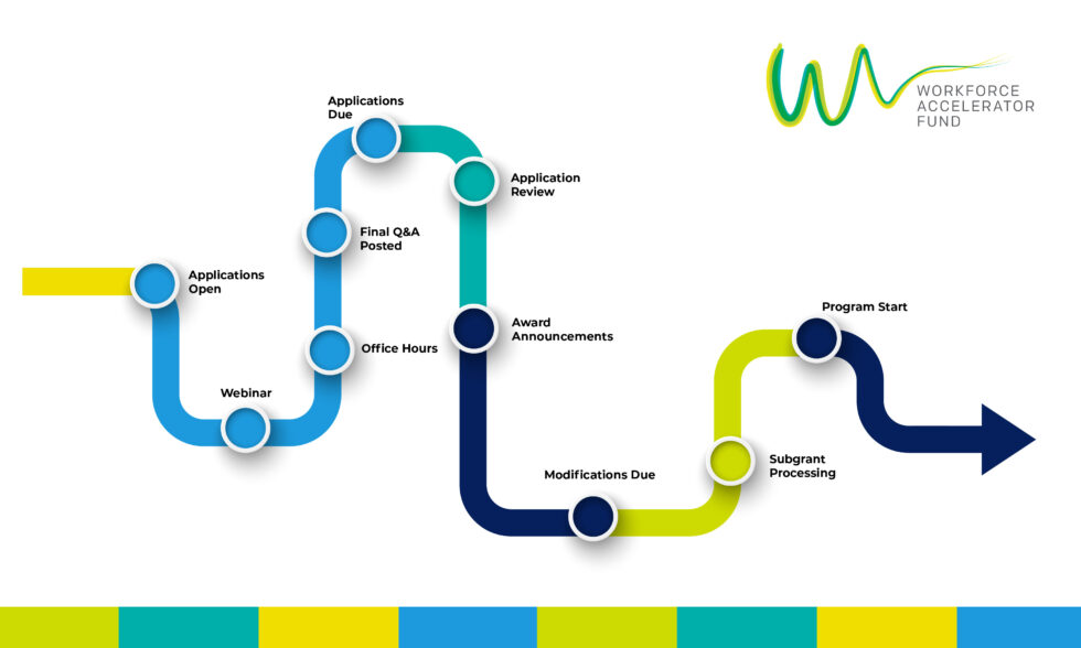 Workforce Accelerator Fund 13 | CWDB