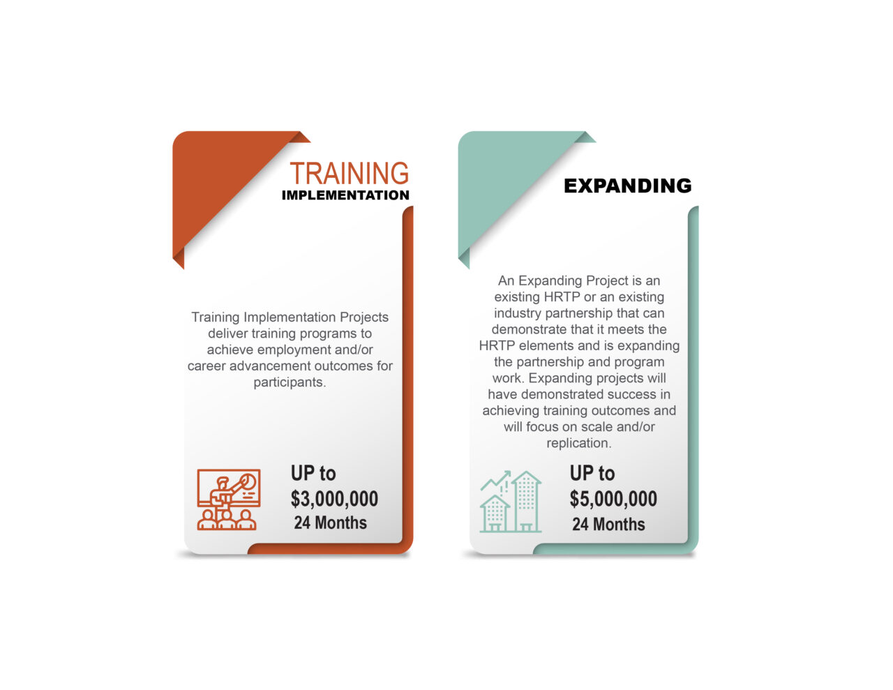 HRTP 2025 Grant Program | CWDB