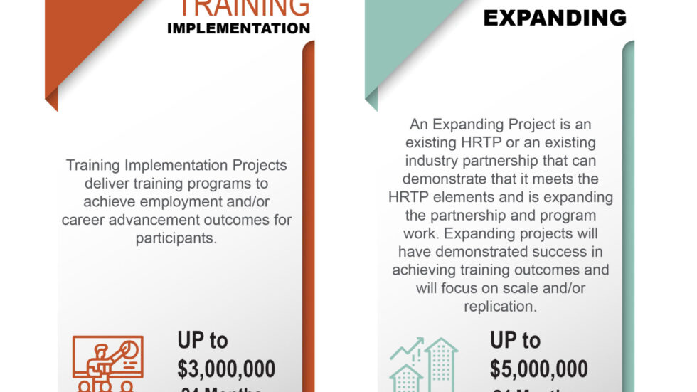 HRTP 2025 Grant Program | CWDB