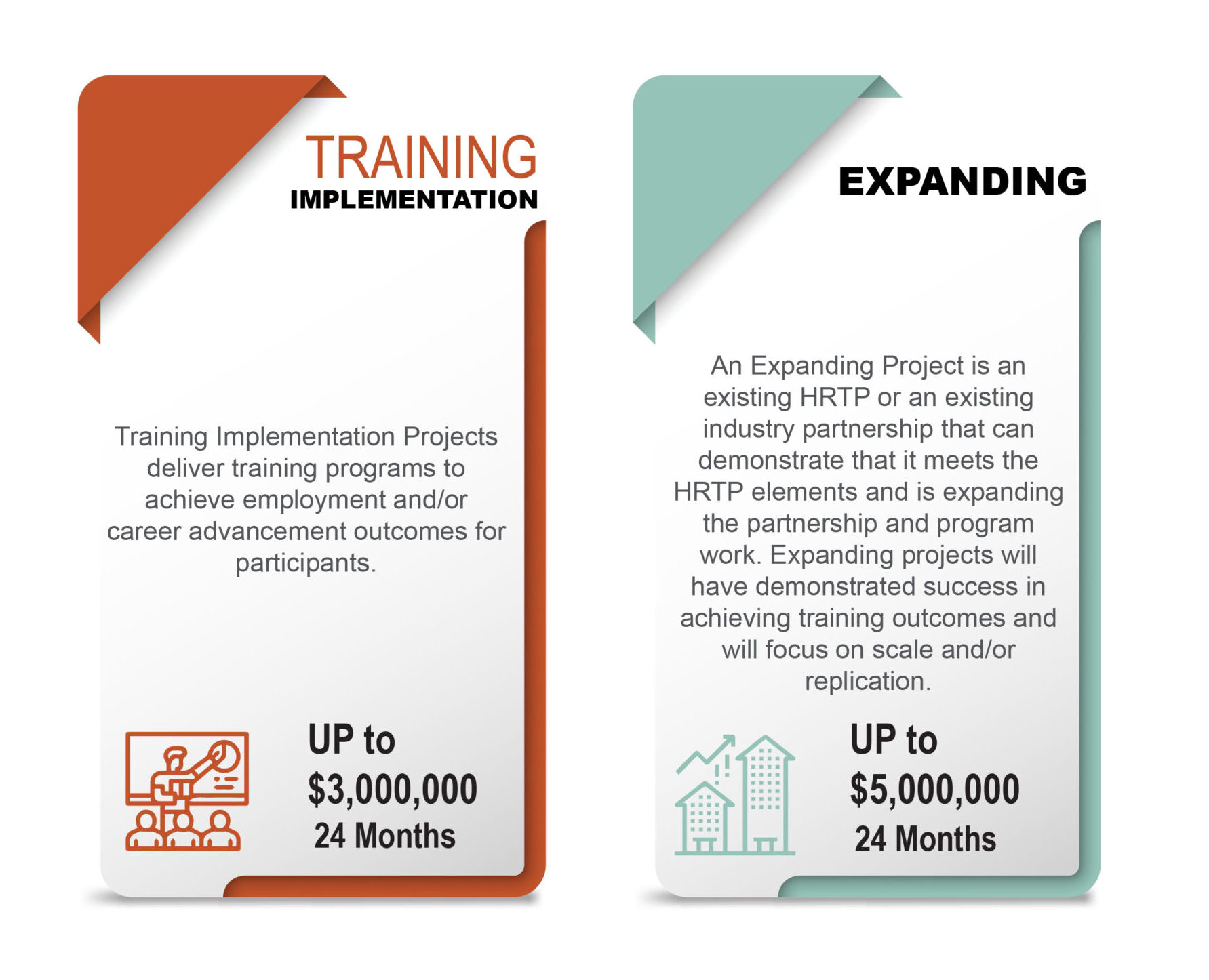 HRTP 2025 Grant Program | CWDB