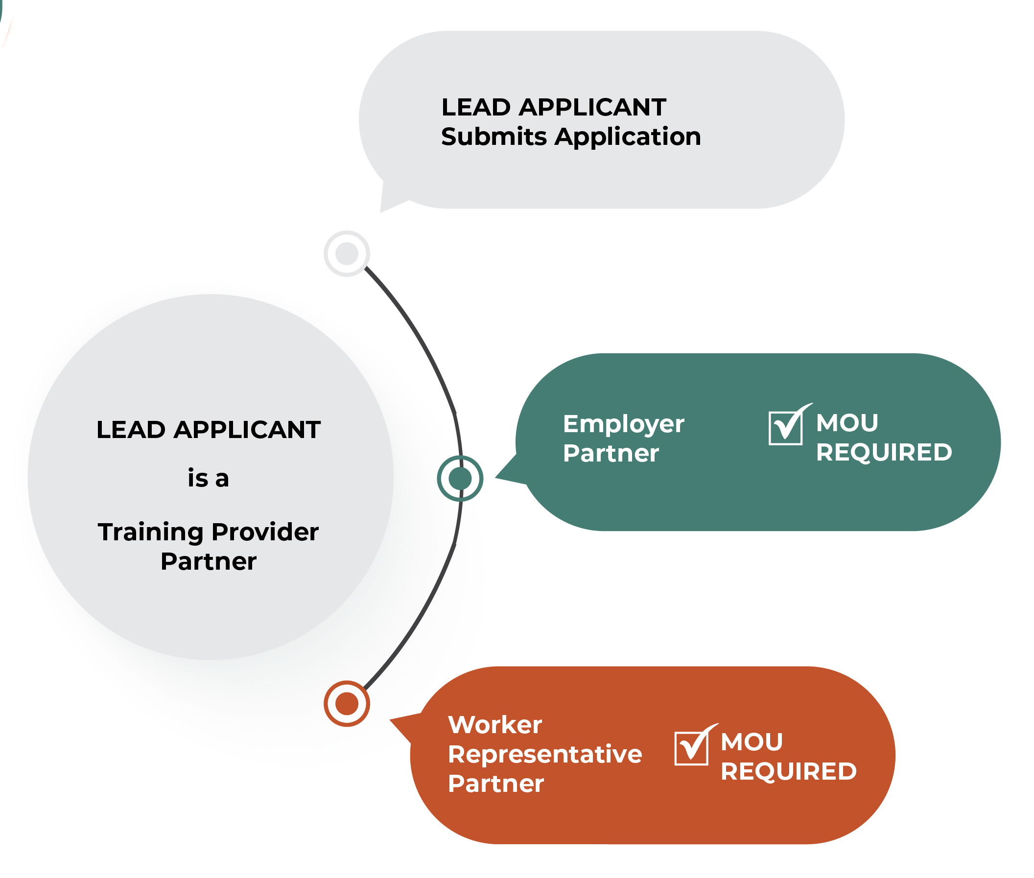 HRTP 2025 Grant Program | CWDB